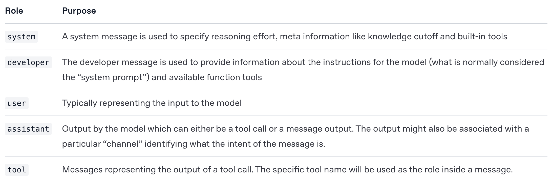 GPT-oss from the Ground Up - by Cameron R. Wolfe, Ph.D.
