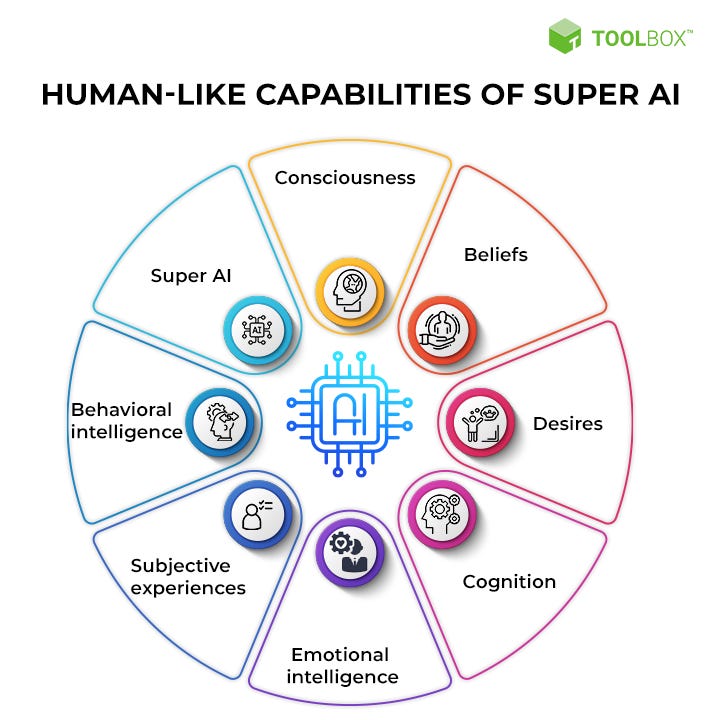 Ilya Sutskever: The End of AI Scaling and the Rise of Safe ...