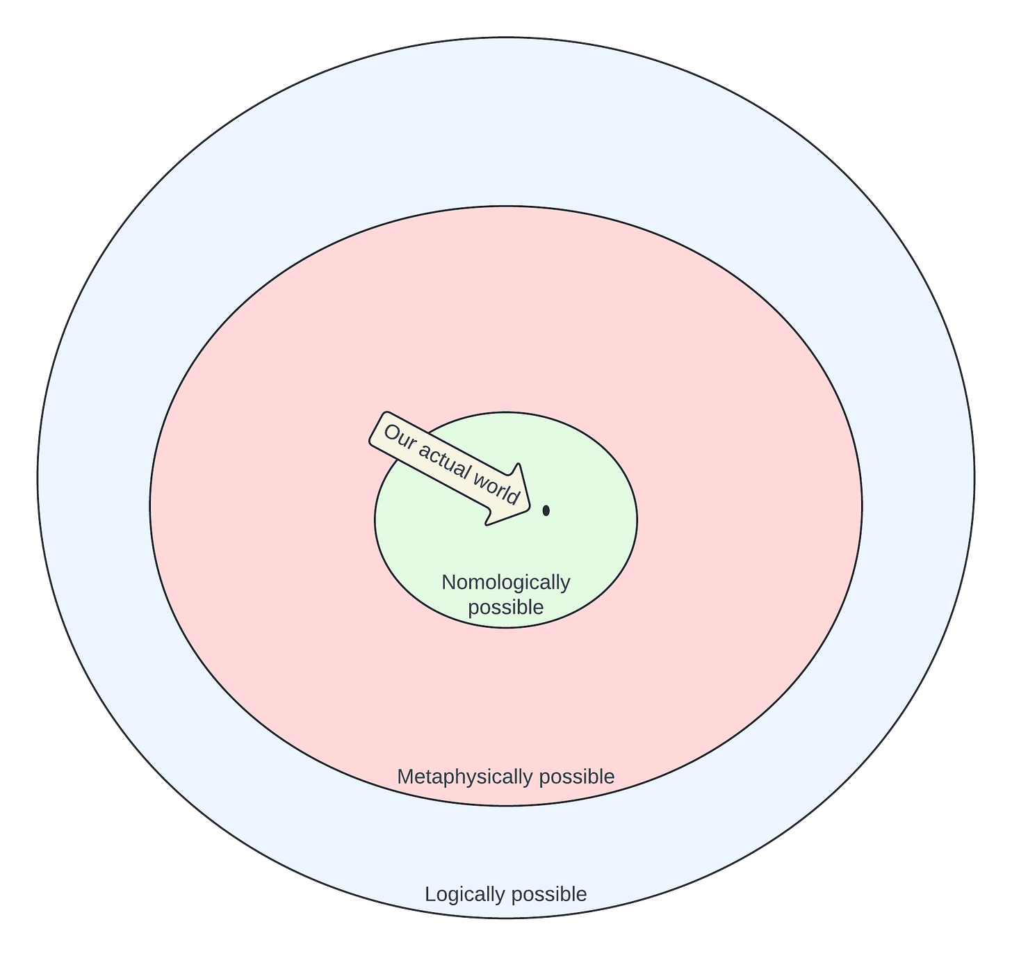 metaphysics articles