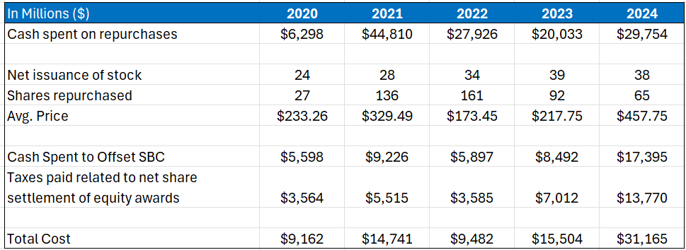 The Hidden Cost of Stock-Based Compensation