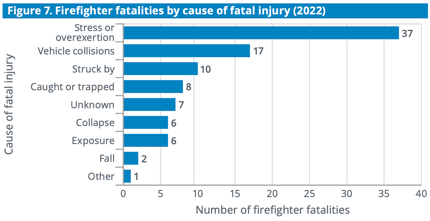 U.S. Firefighter Fatalities - by James L. Nuzzo