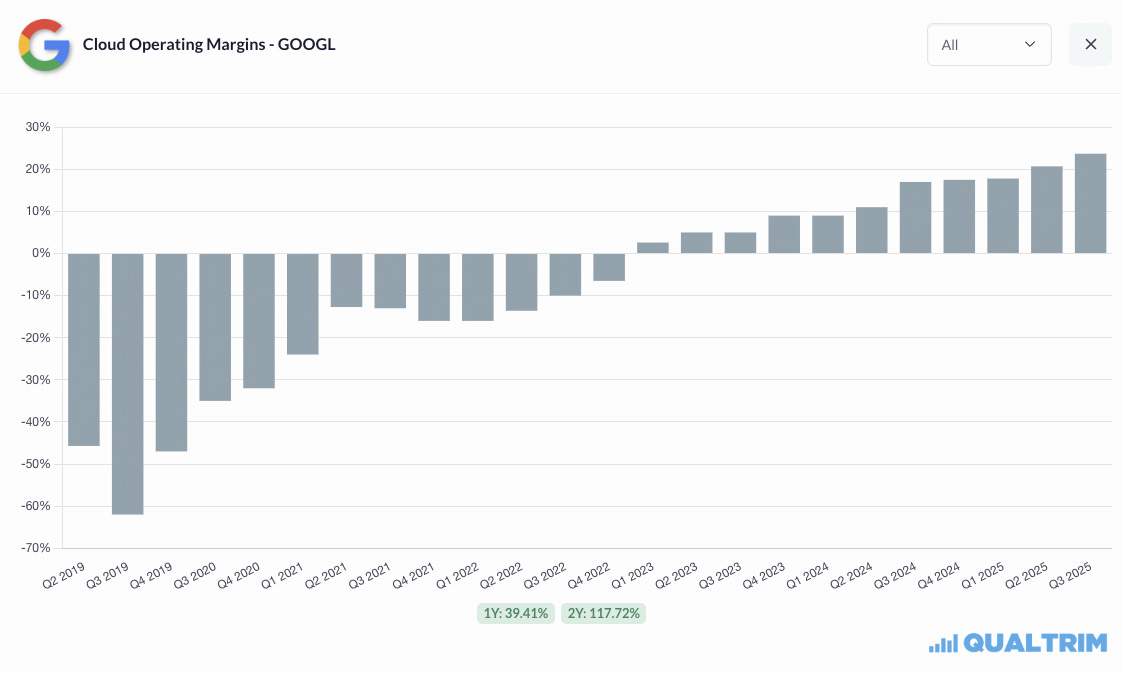 Nebius Group: Valuation Model - by Fusion Capital