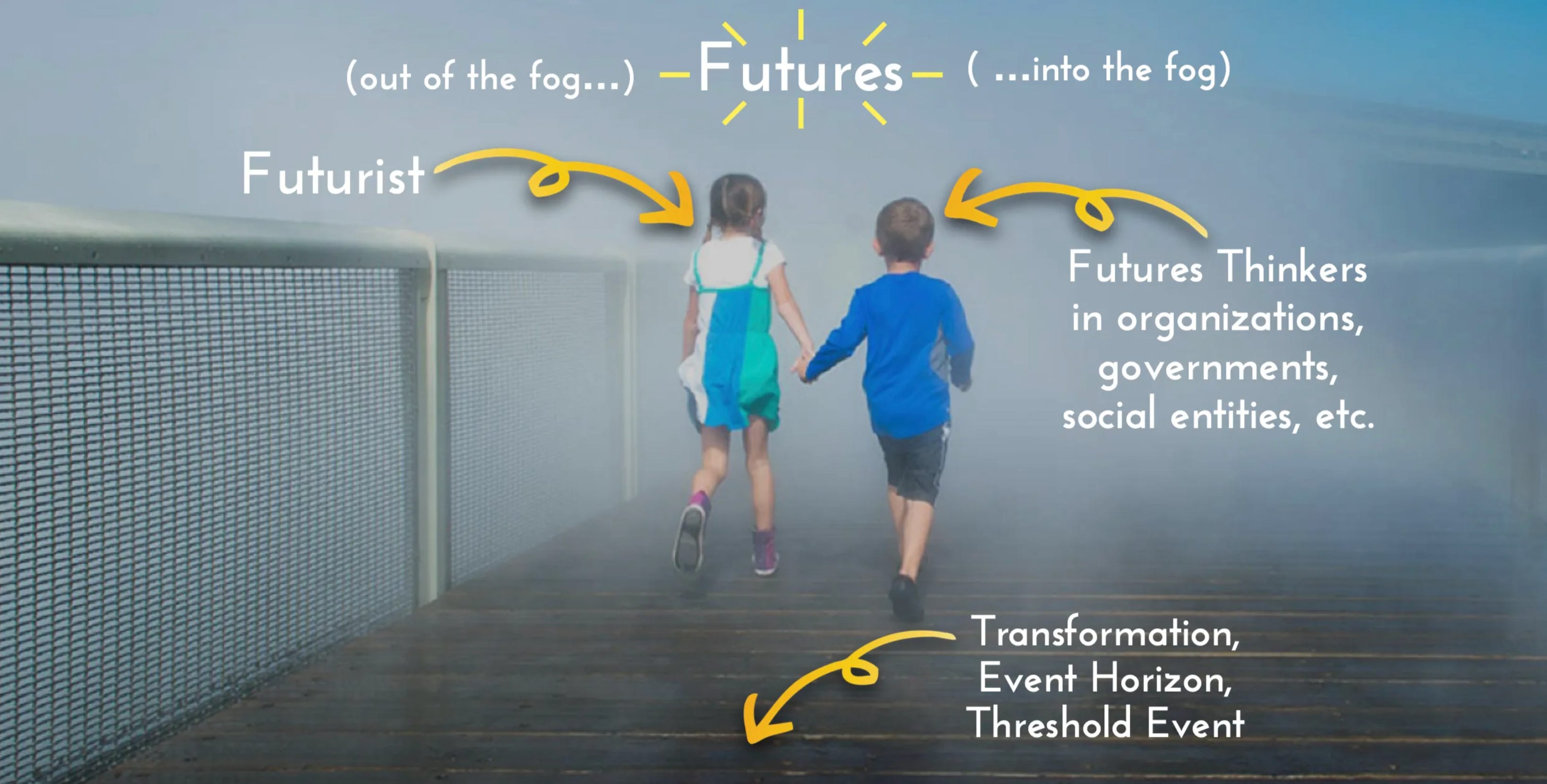 The Illustrated Futurist : The Walk, the Work, and the Will