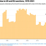 Jason Hickel | Substack