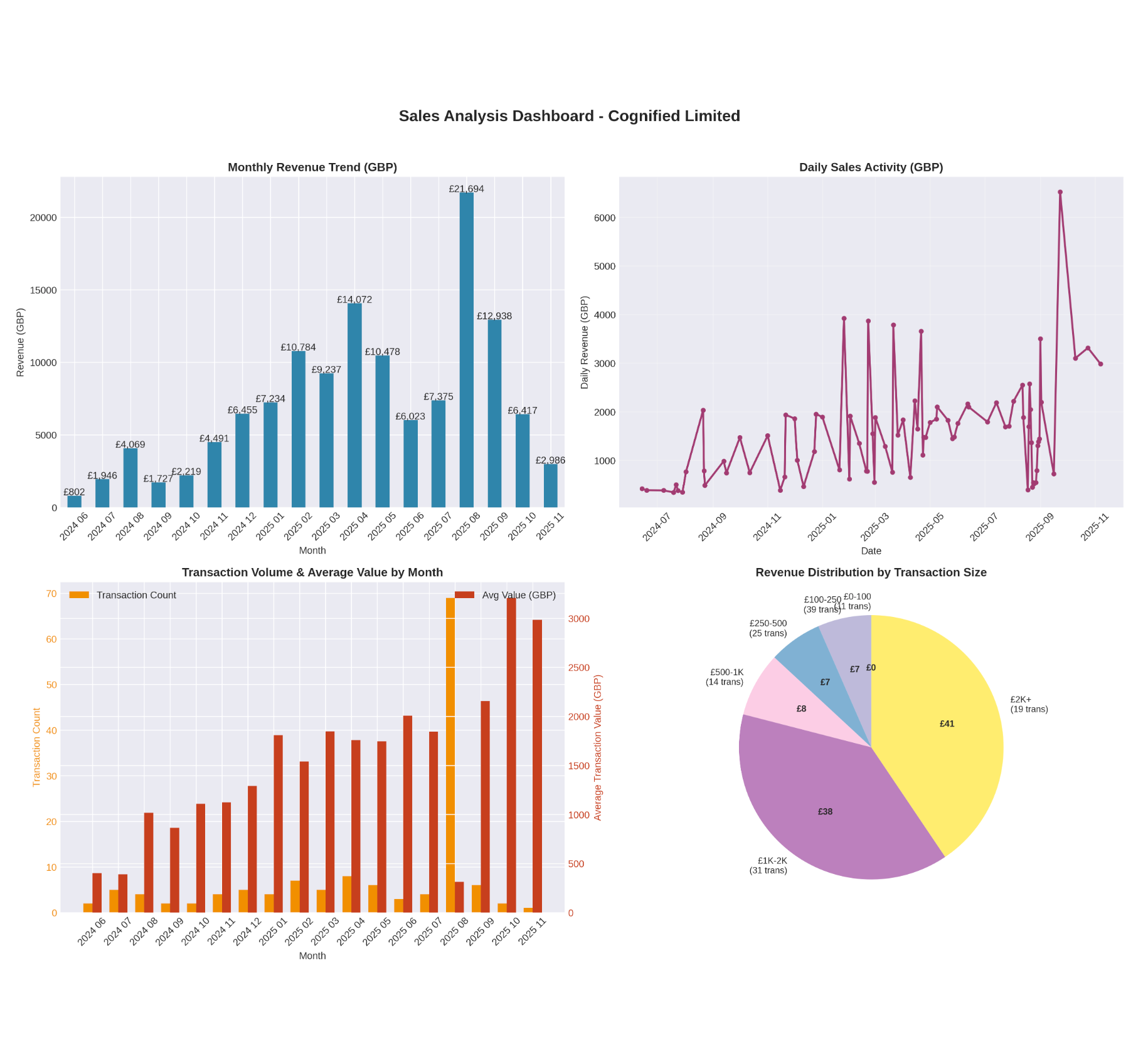 Which LLM to Choose? - by Charlie Hills - MarTech AI