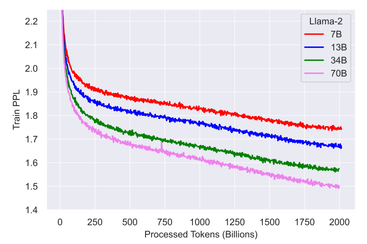 TinyLlama: Pre-training a Small Llama 2 from Scratch