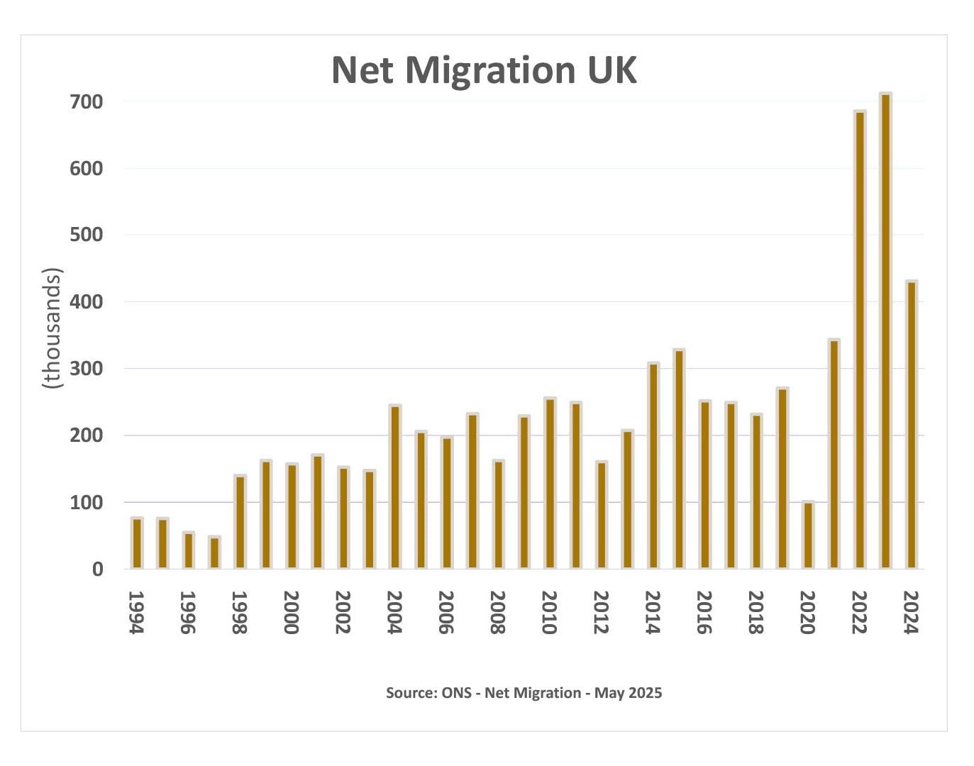 Brexit Regret and Happy New Year