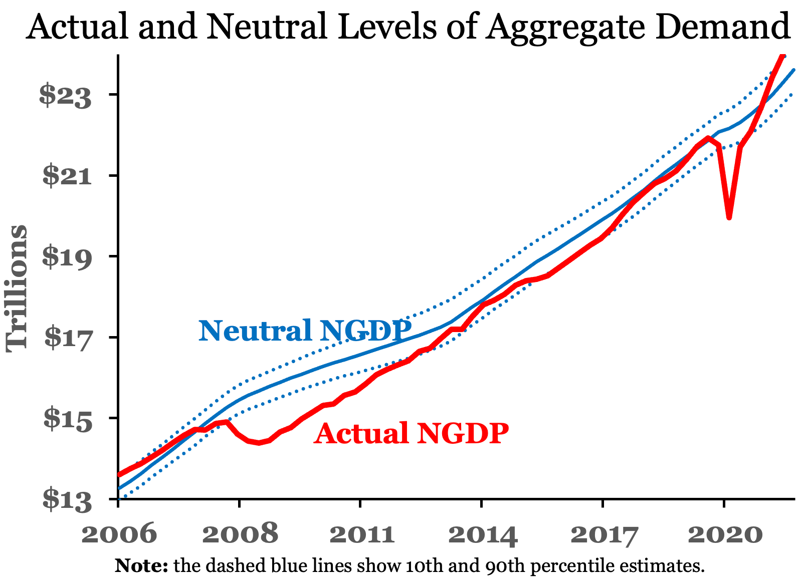 Three Views of QE: Irrelevance, Insurance, and Irreversibility