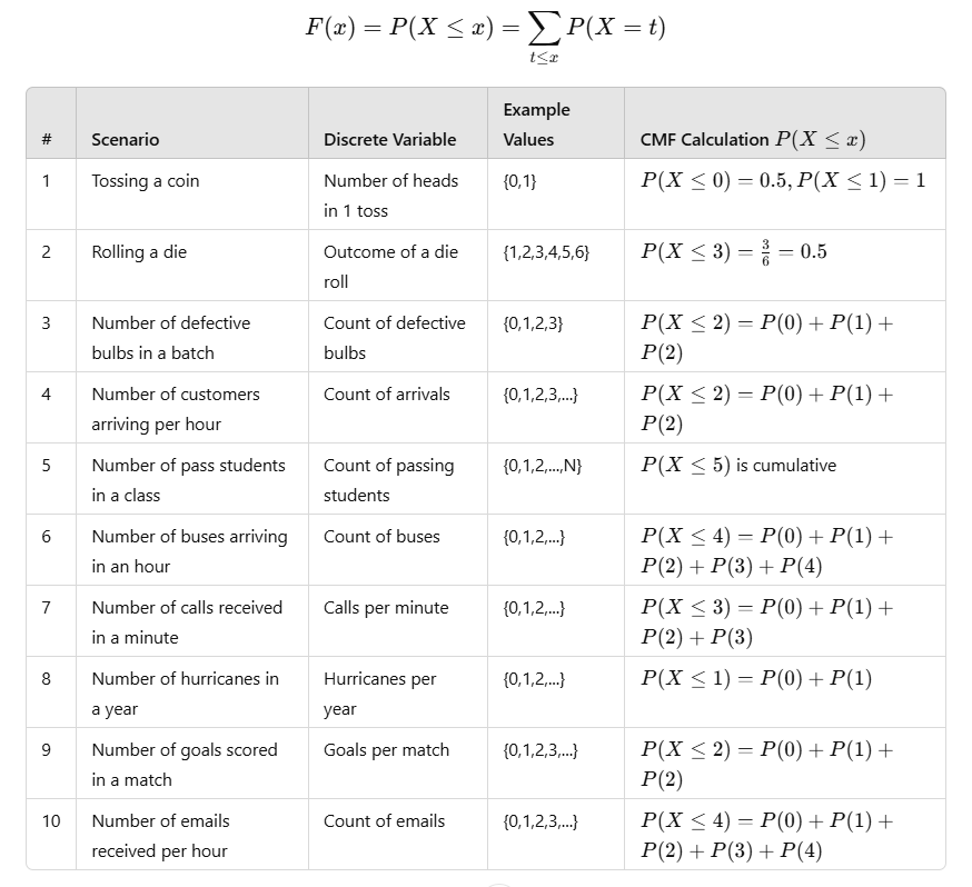 Understanding Probability Distributions: Discrete vs. Continuous with Real-World Examples