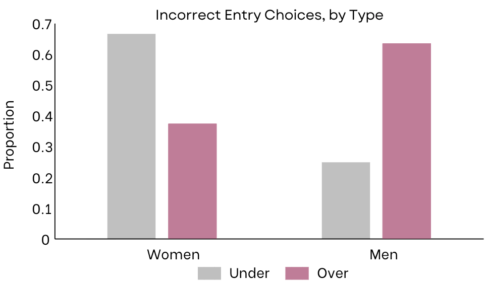 Who's Afraid of Gender Differences? - by Corinne Low