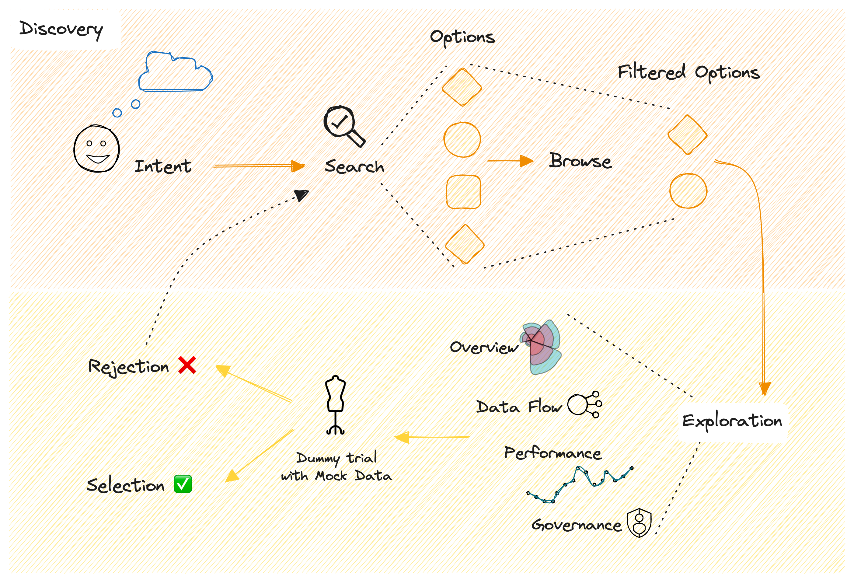 The Art of Discoverability and Reverse Engineering User Happiness