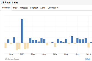 Nonconsensus | Bob Elliott | Substack