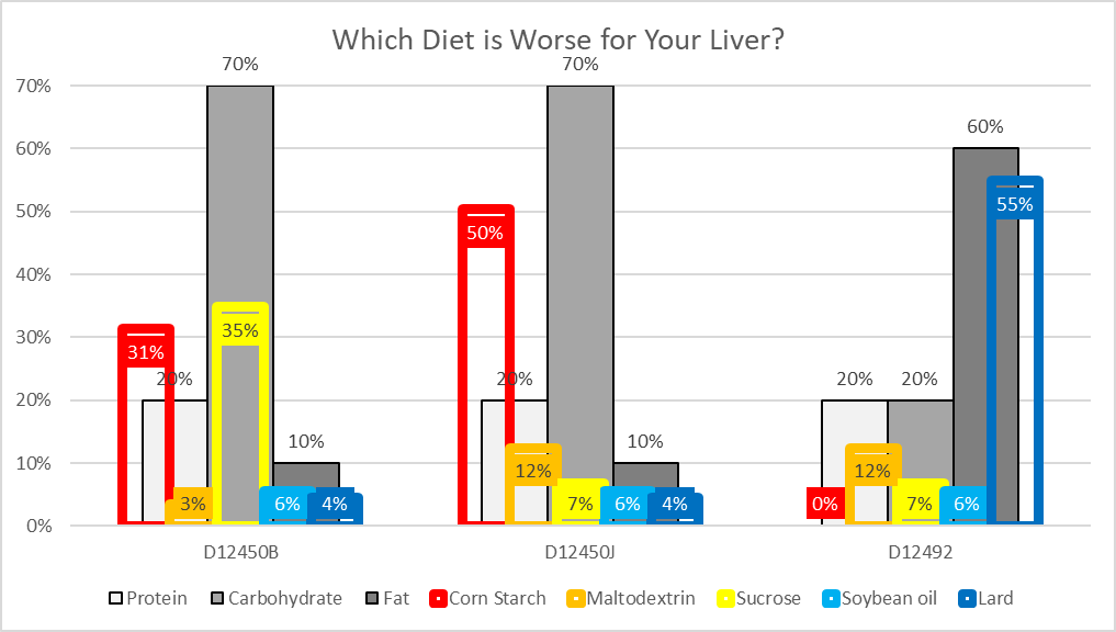 Sugar and Carbs vs. Fat: Both Sides Get It Wrong