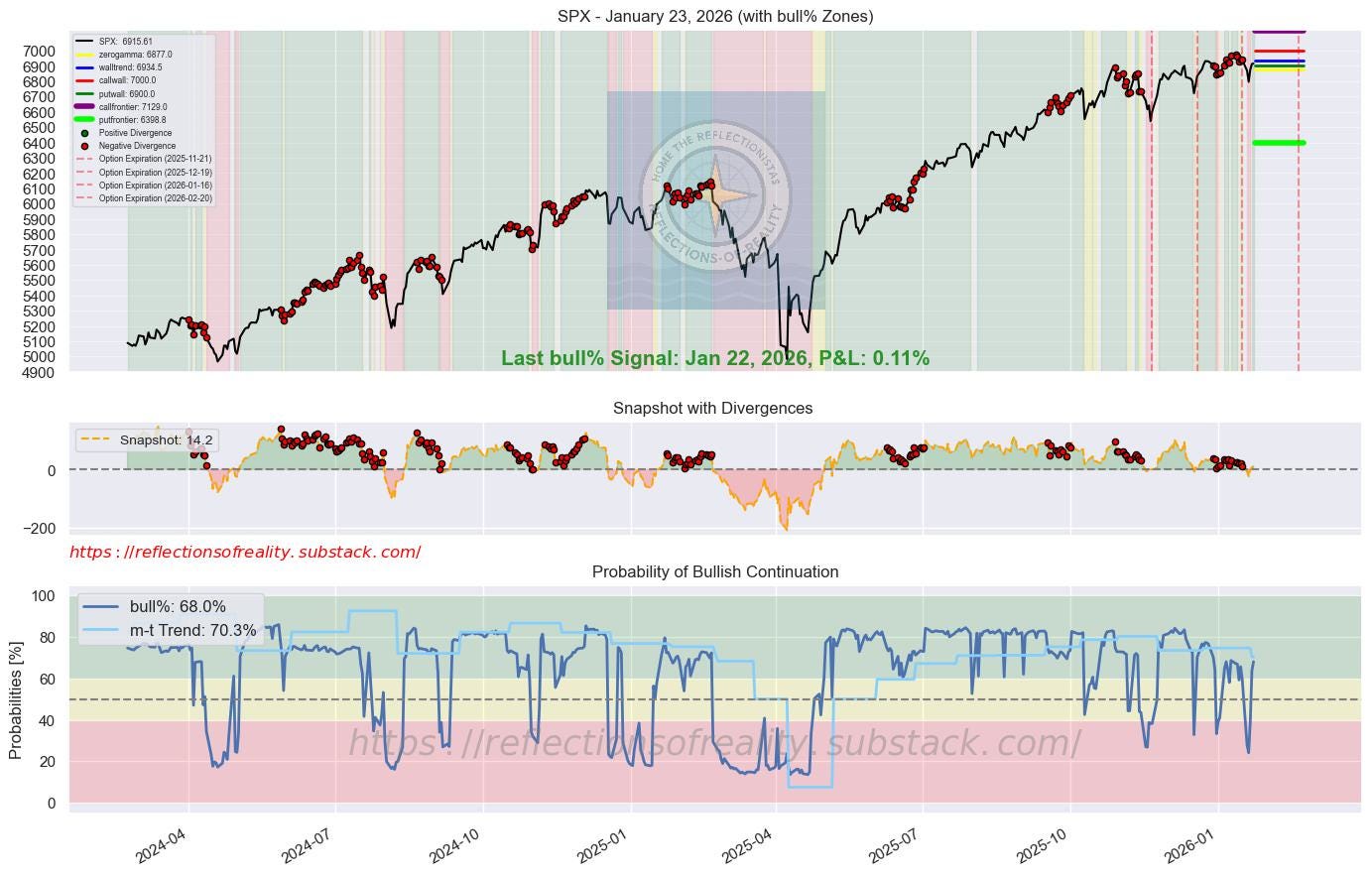 🌟📈 SPX Northstar Market Map — 24 Jan 2026