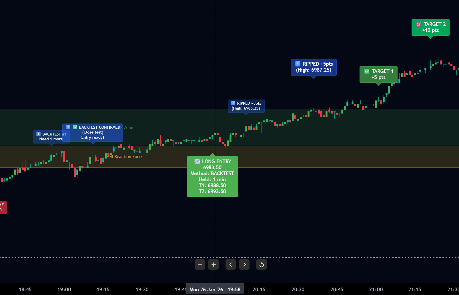 📹 Video Trade Recap 1/27/2026. 👉 Find out how we traded 6977-6982 FBD