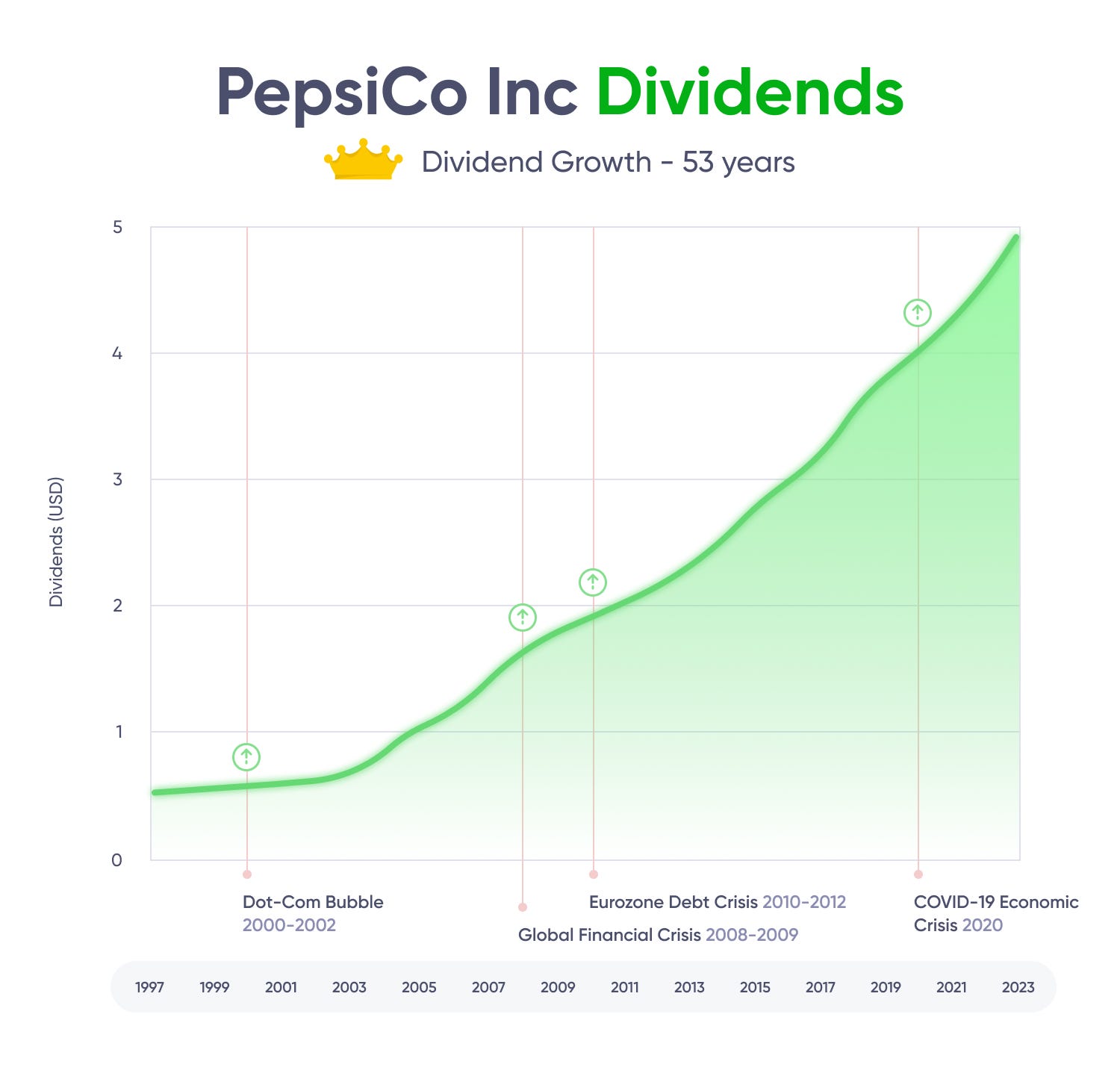Anne Scheiber: How She Turned $5,000 into $22 Million with Dividends