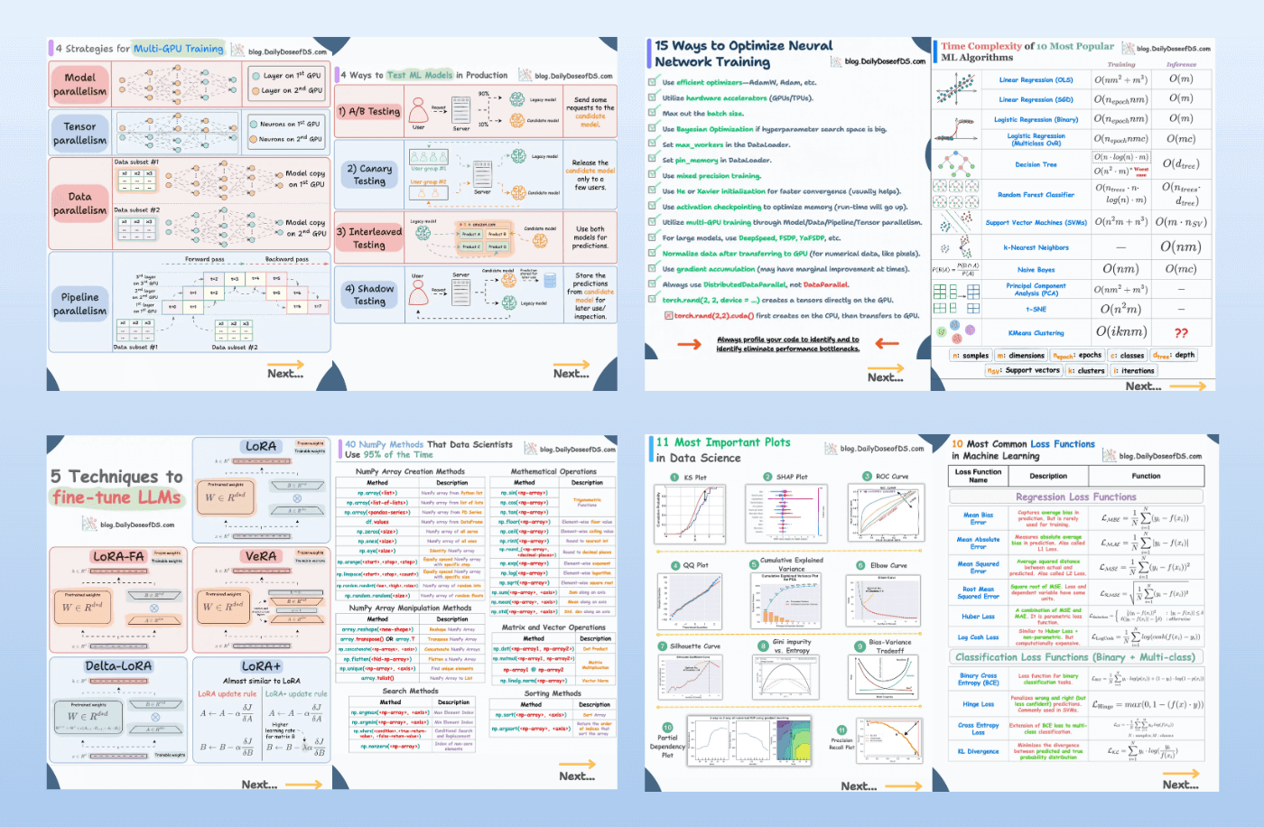10 MCP, AI Agents, and RAG projects for AI Engineers