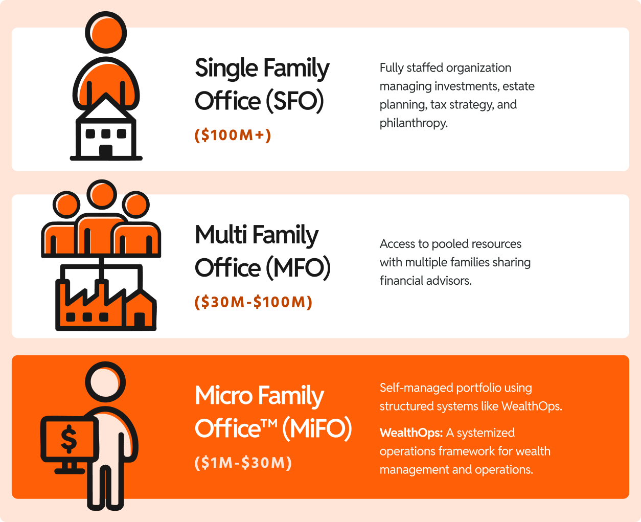 Pillar Post - What is a Micro Family Office