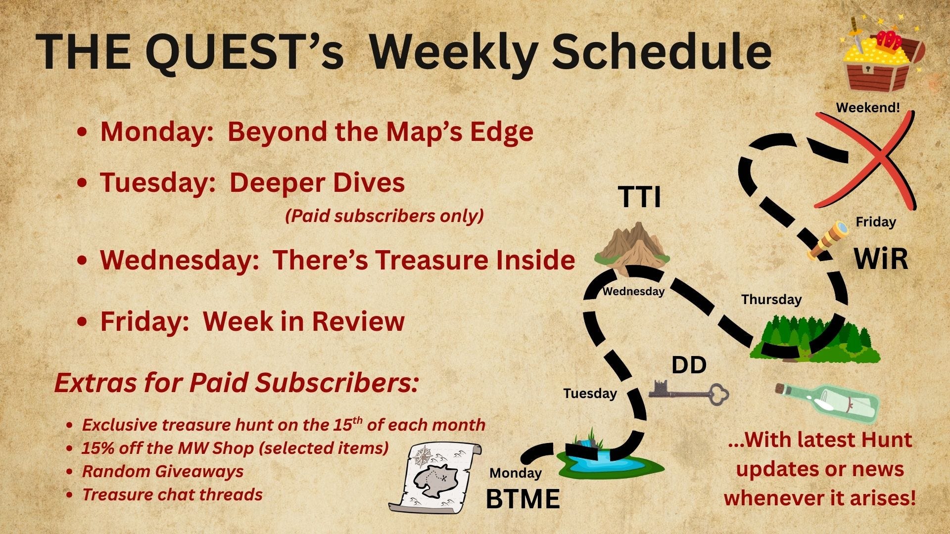 Weekly Treasure Recap 8/29/25 - Treasure Hunters' Meet & Greet!