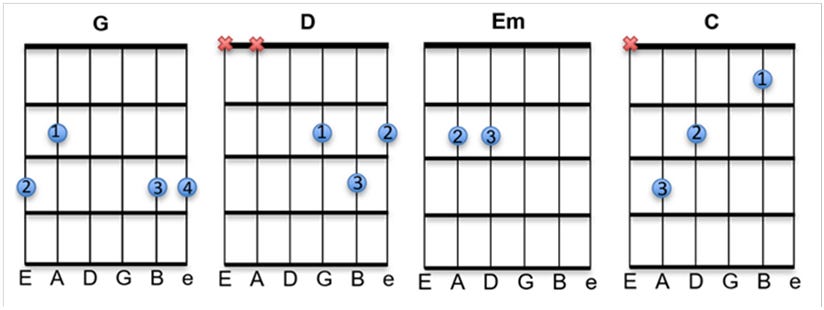Common Strumming Patterns - by Great Guitar Riffs