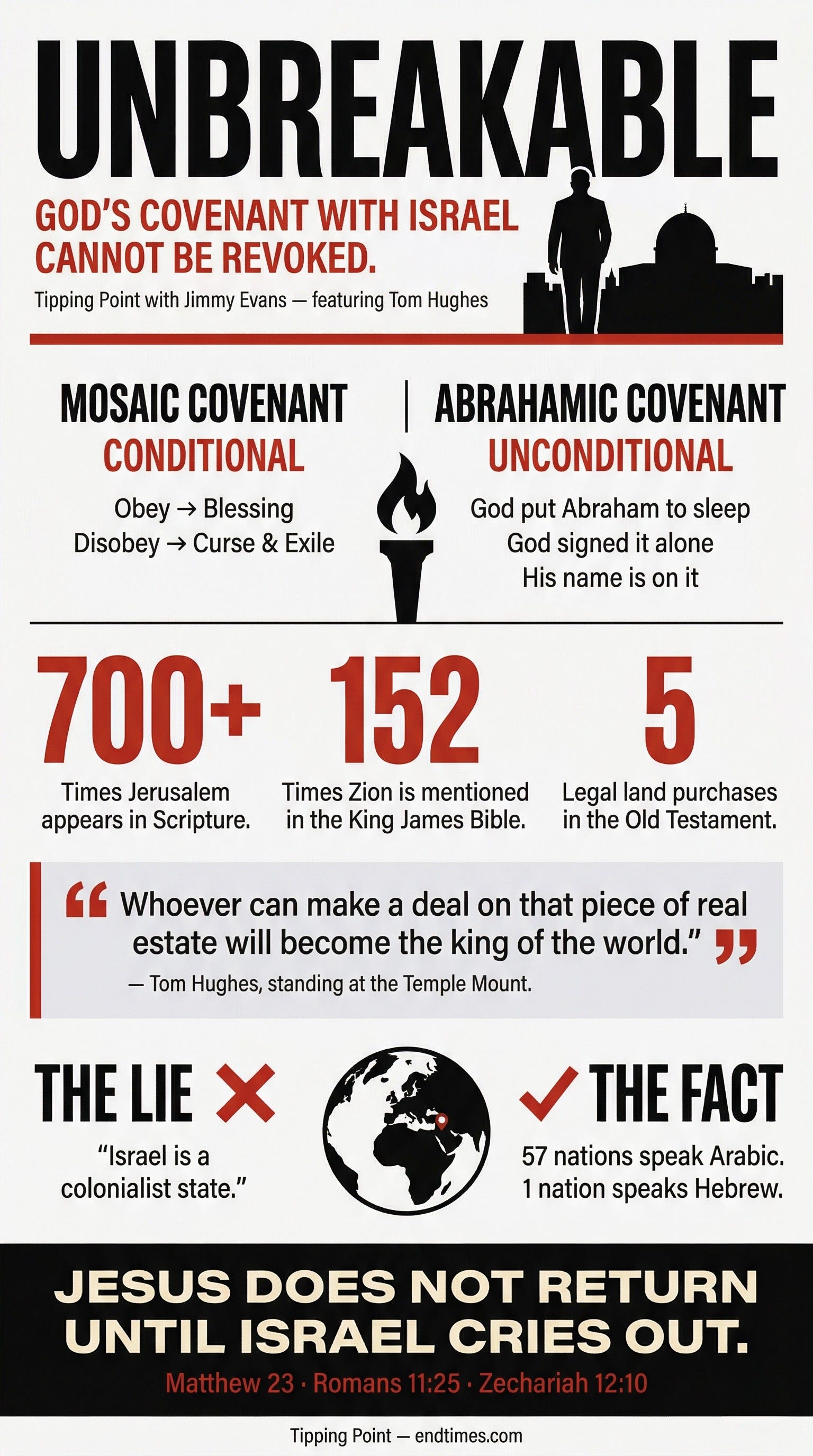 Israel’s Place in God’s Eternal Plan - by Jimmy Evans