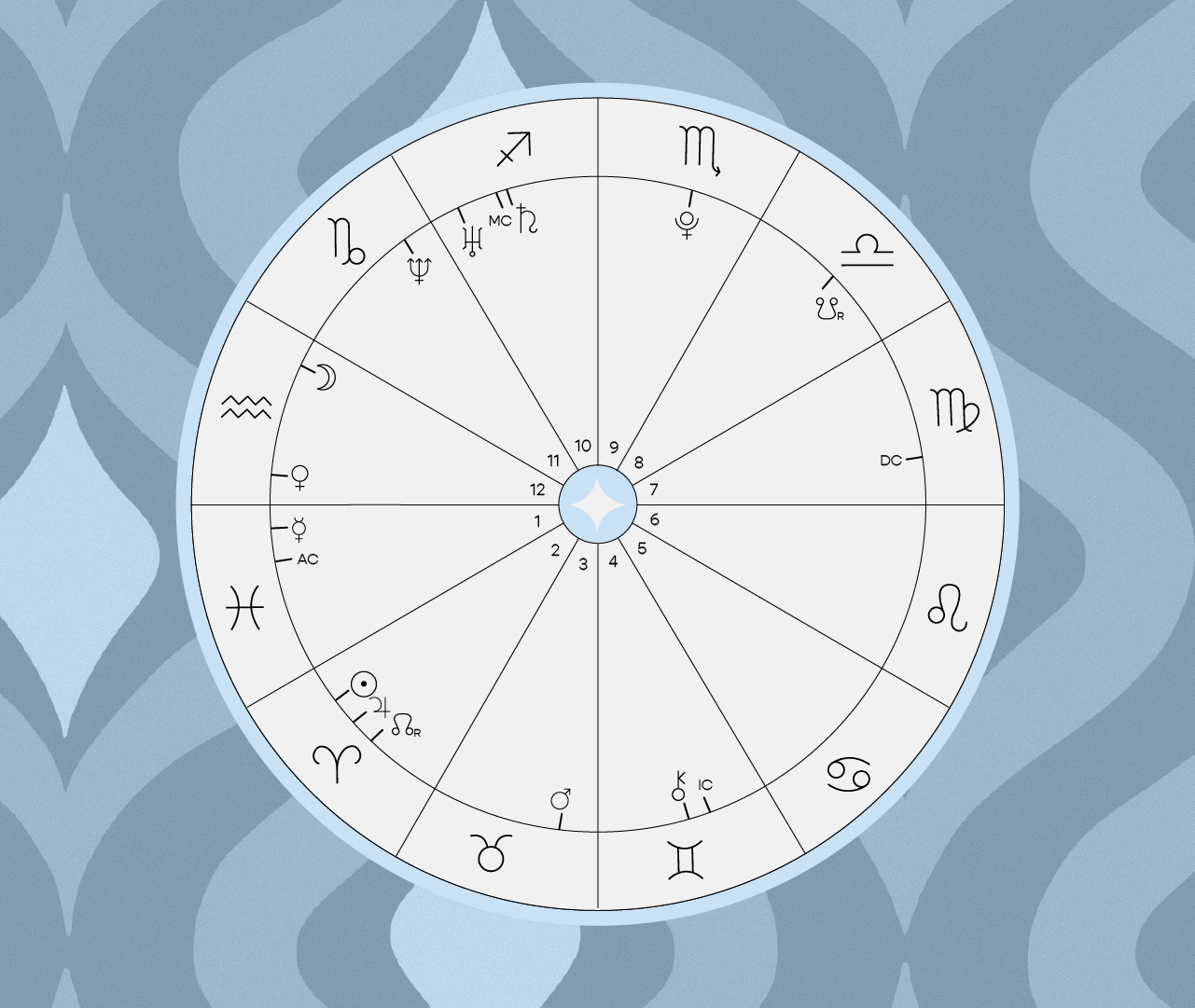 The First 7 Steps I Take When Interpreting a Birth Chart