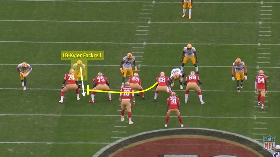 The Trap Play - by Nick Kehoe - Football Film Room