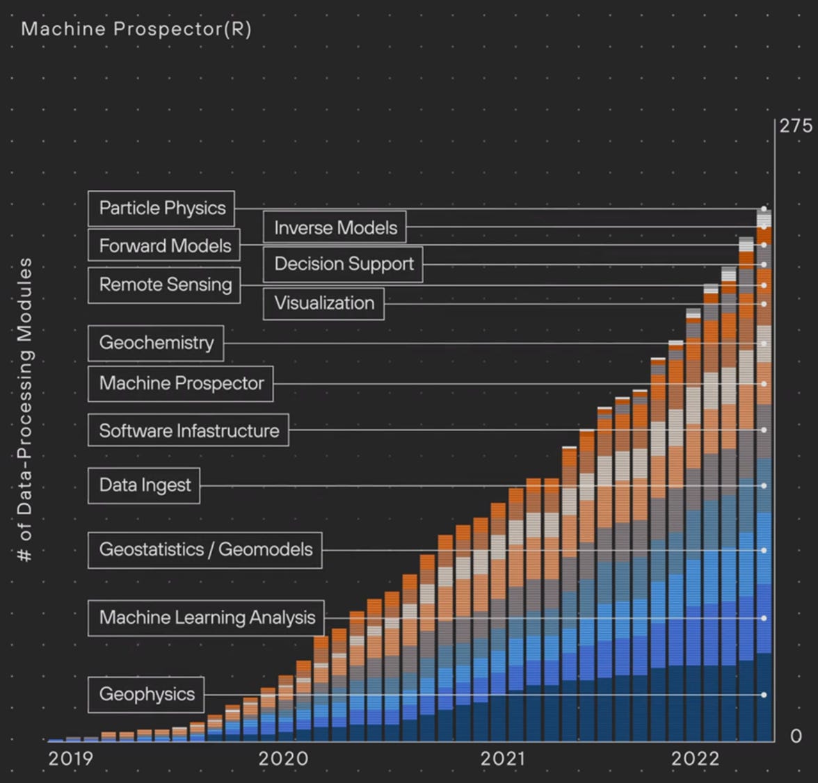 3 Ways AI is Revolutionizing Metals and Mining