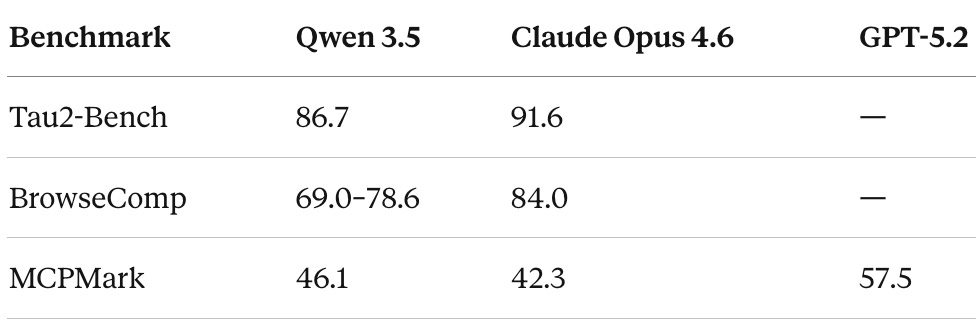 Qwen 3.5: The Complete Guide - Benchmarks, Local Setup, and How It ...