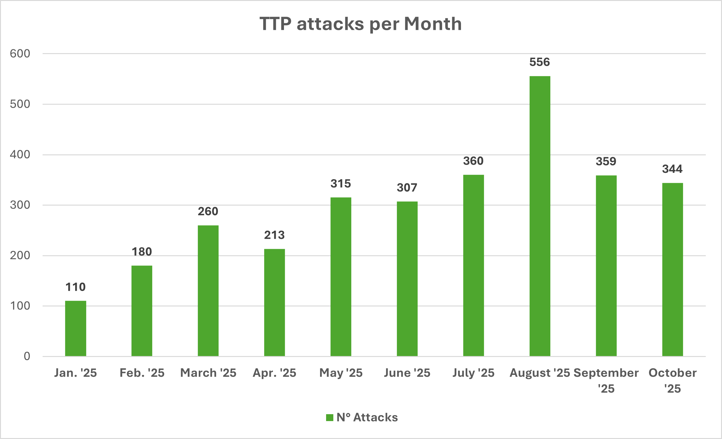 Security Risk Monitoring and Threat Assessment: Tehrik-i-Taliban ...