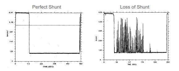 Loss of Shunt - Railroad Maven