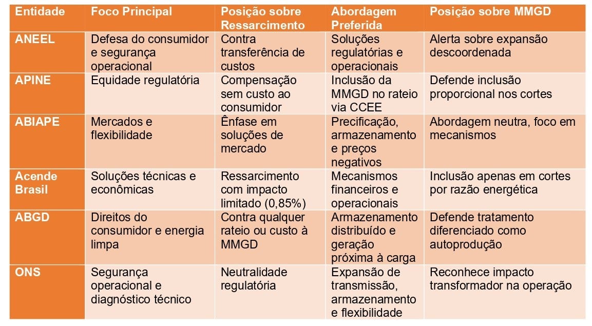 MP 1304/2025: ATUALIZAÇÃO SOBRE A TRAMITAÇÃO E DISPUTAS NA COMISSÃO ...