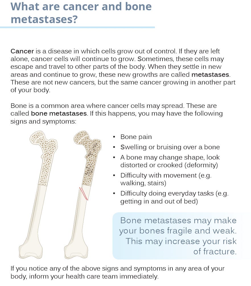 Moving Safely with Bone Metastases
