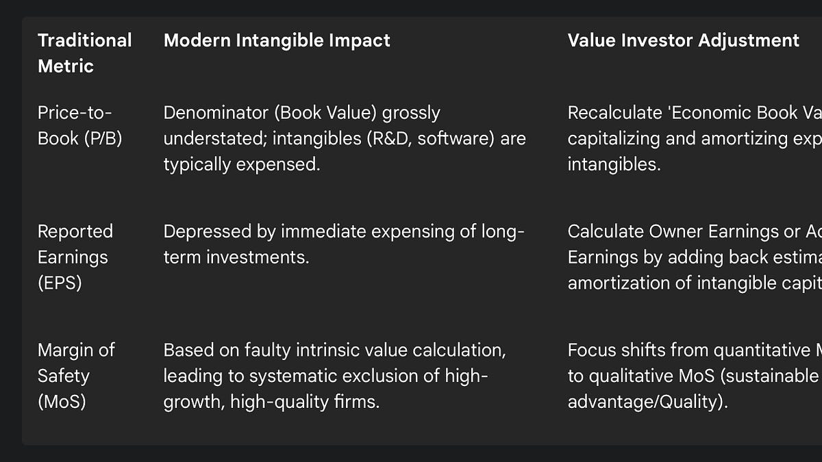 The Undervalued Truth: Does Graham & Dodd Still Work in the Age of ...