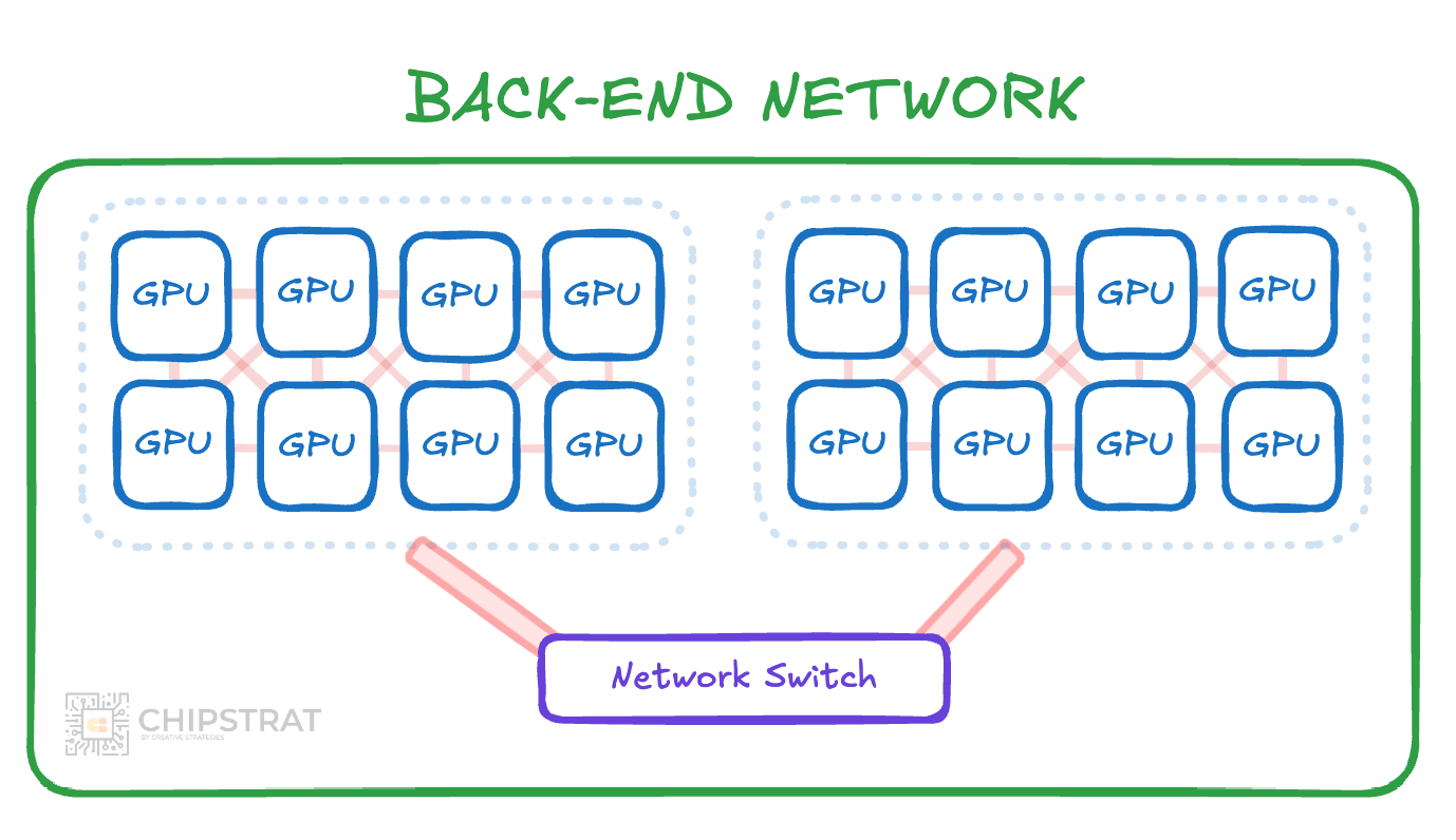 GPU Networking Basics, Part 2 - by Austin Lyons - Chipstrat