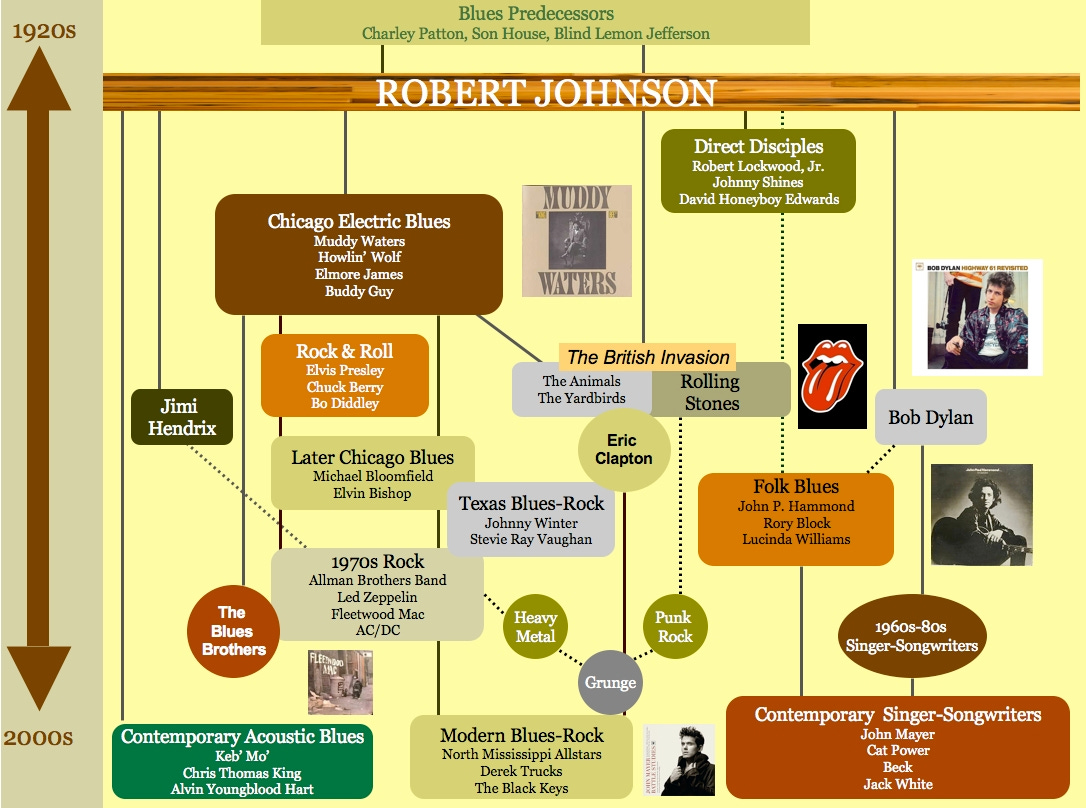 The Real Story of Blues Legend Robert Johnson's 'Deal with the Devil ...