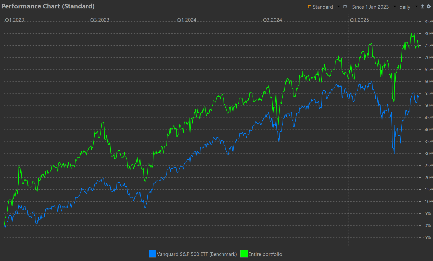 Stock Ideas - Schwar Capital