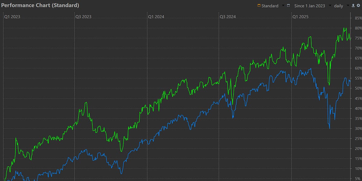 Stock Ideas - Schwar Capital