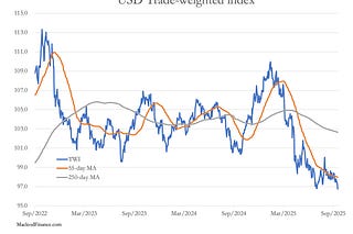 MacleodFinance Substack | Alasdair Macleod | Substack