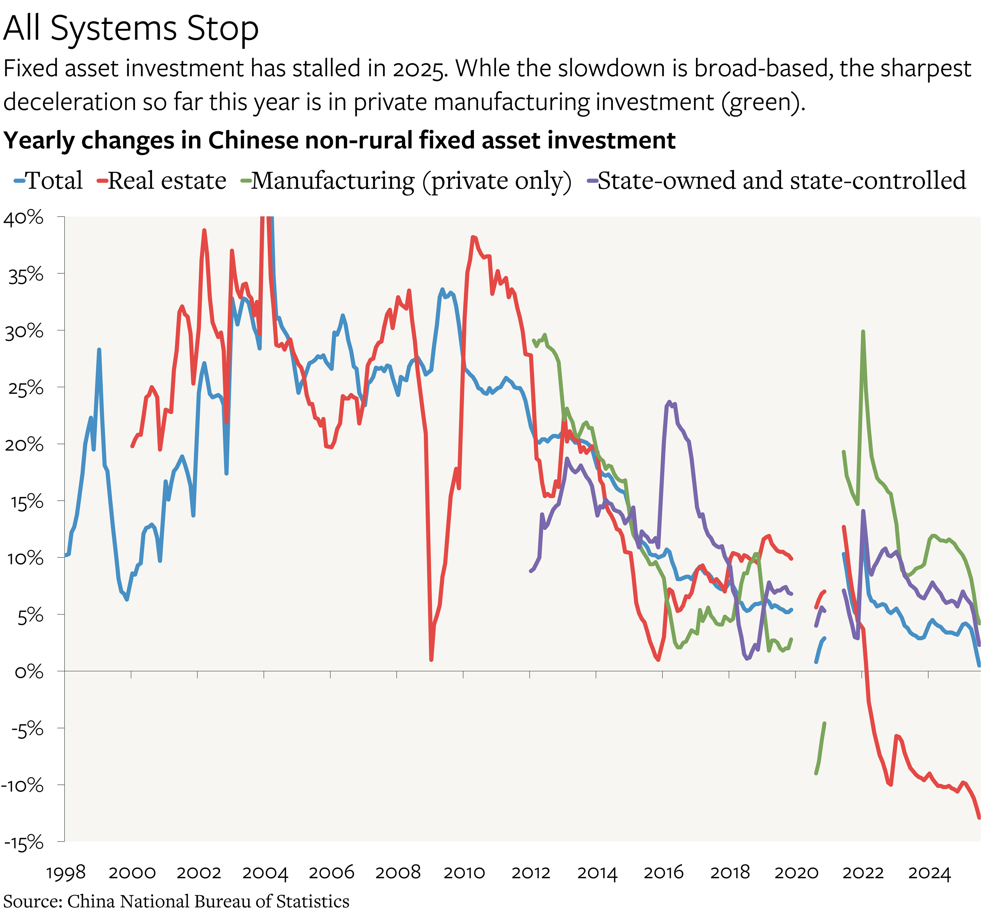 China's "Anti-Involution" Campaign: Global Implications