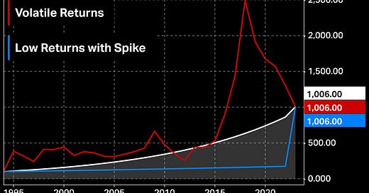 Investment Talk | Conor Mac | Substack