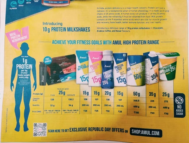 Amul’s Blueberry Protein Shake: A Review