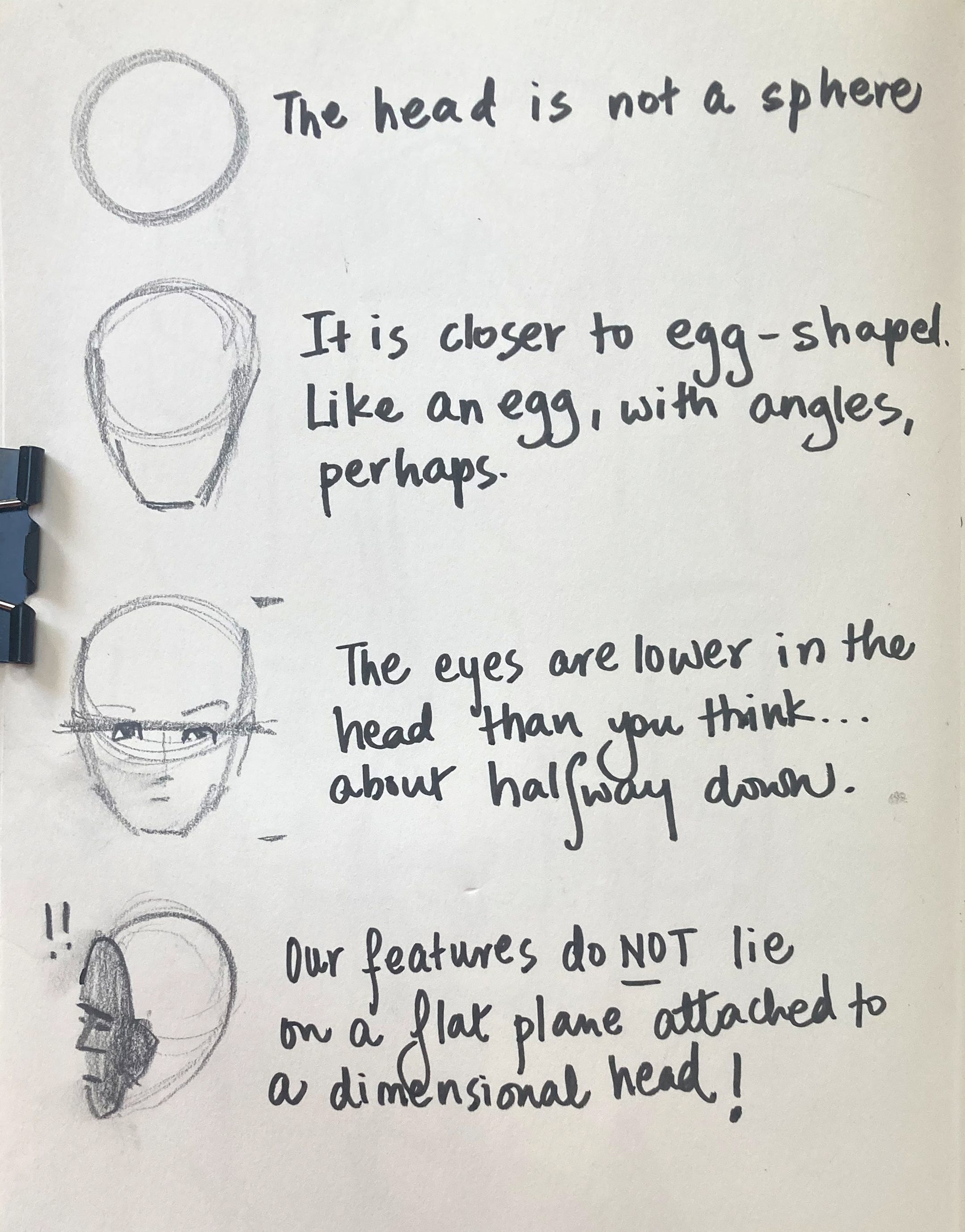 Sketch Better Heads - Sketch Away with Suhita Shirodkar