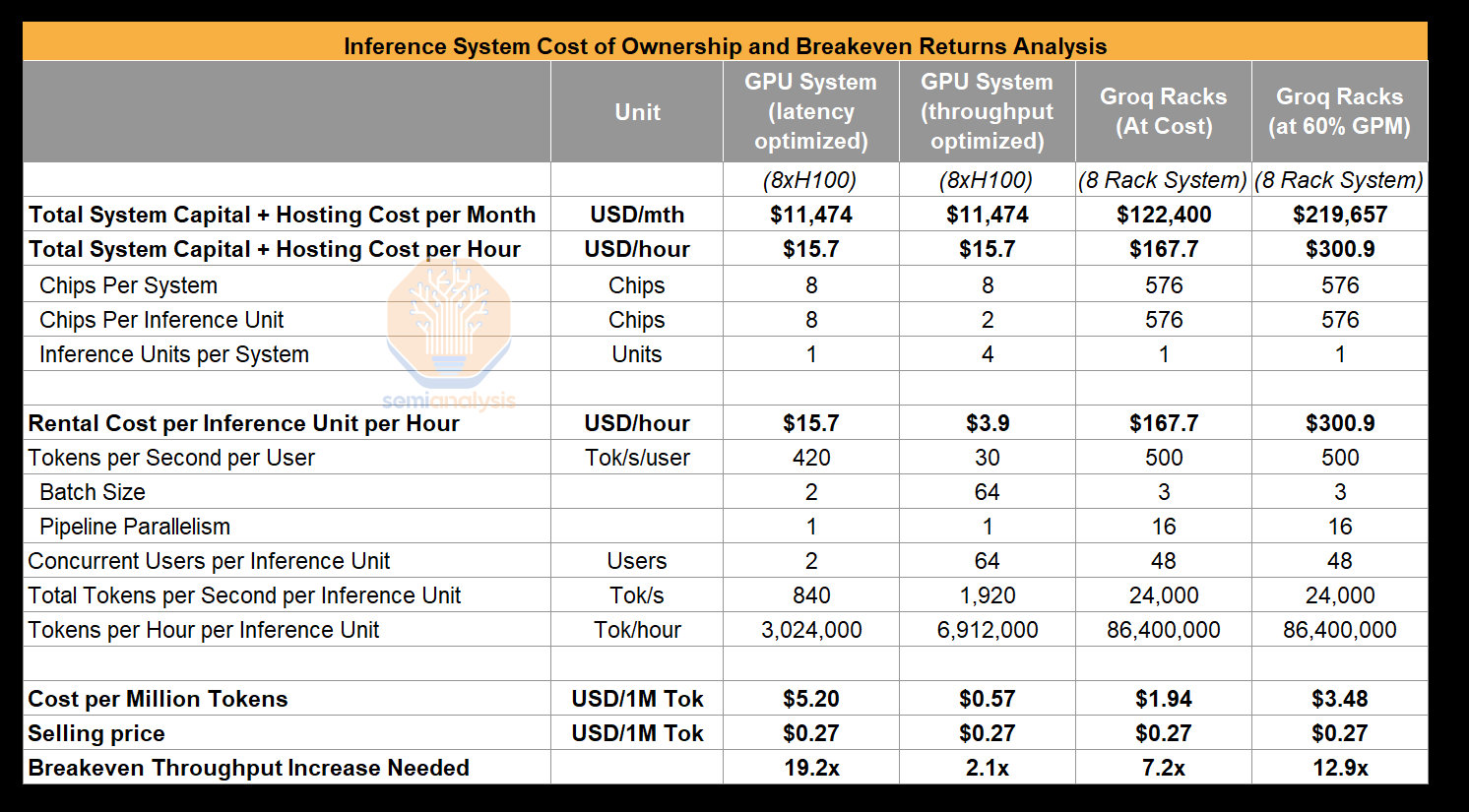 Groq Inference Tokenomics: Speed, But At What Cost?
