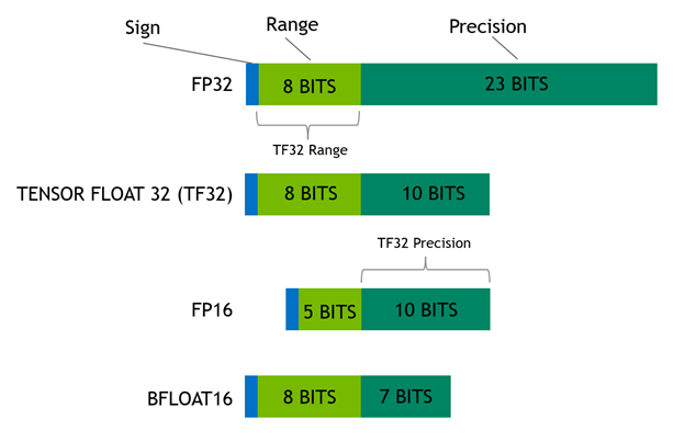 QLoRA Explained - How 4 Bit Quantization Unlocks Frontier Models