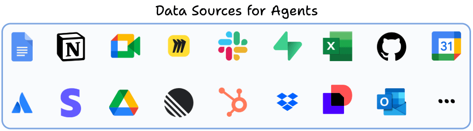 Build a Context Retrieval Layer Across Apps and Databases