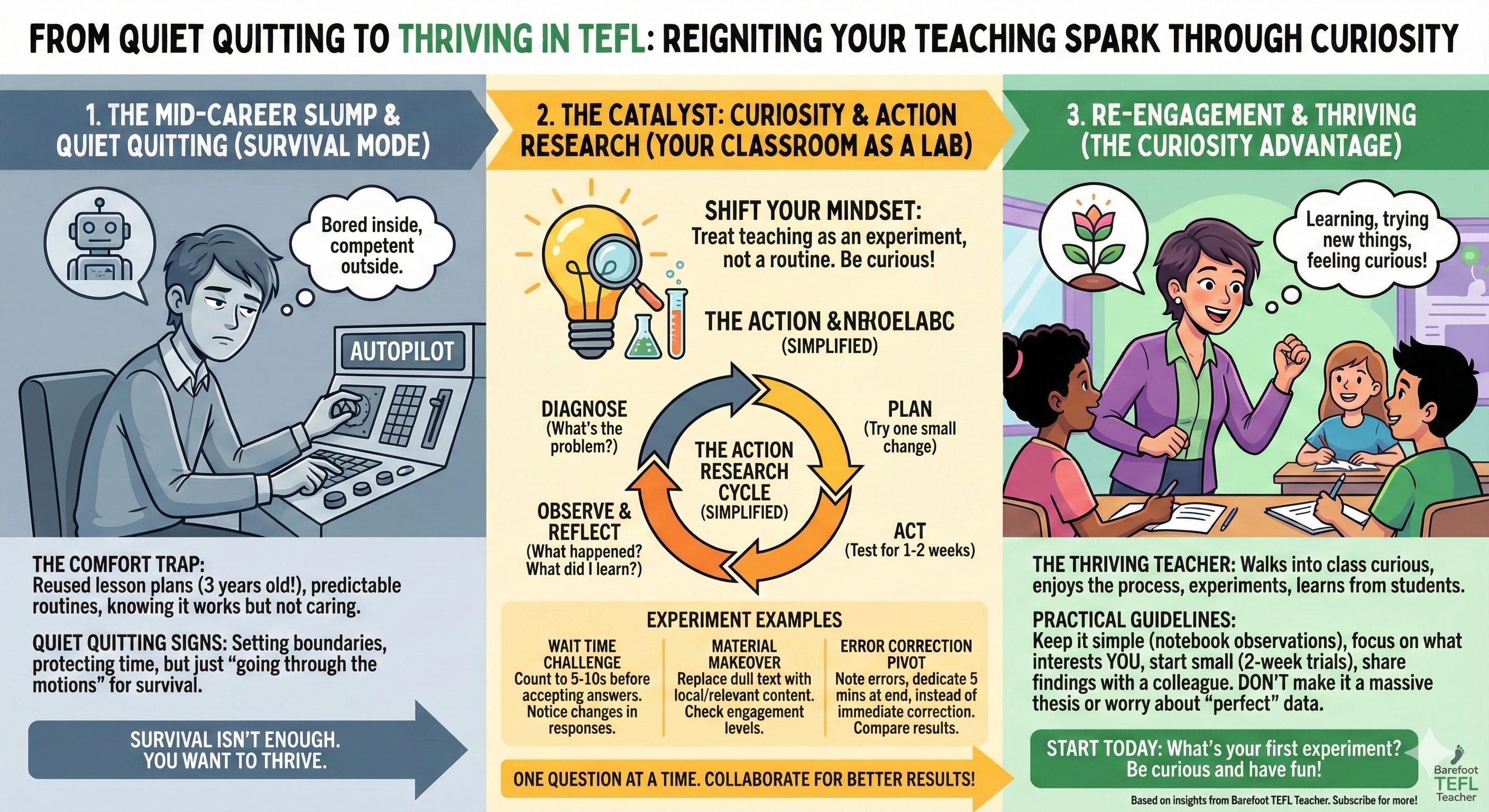 How to Fall Back in Love with Teaching - by David Weller