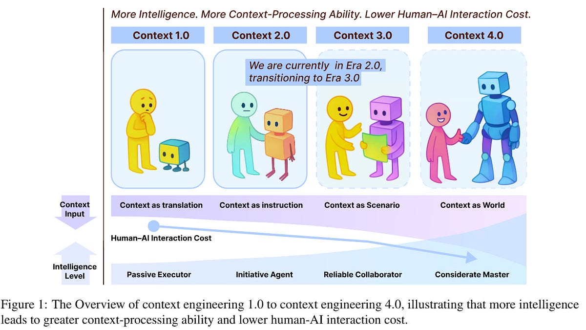 Context Engineering 2.0: The Context of Context Engineering