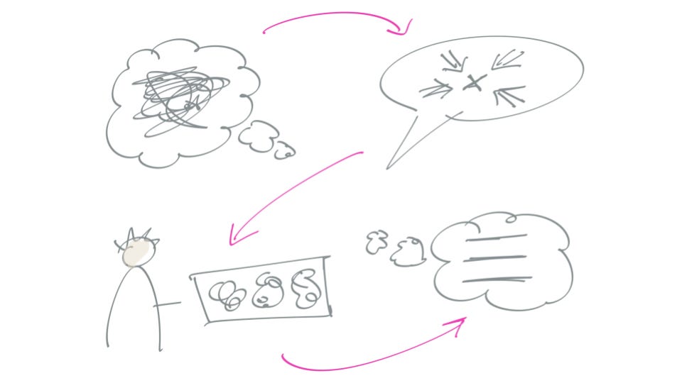 Clean Precision + Messy Drawing: Empowering Insights