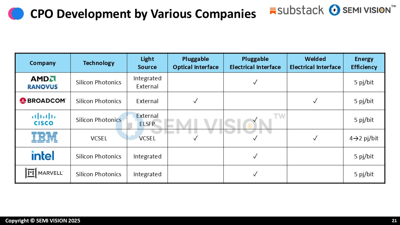 [SemiVision Panel Presentation] From Copper to Light: Understanding the ...